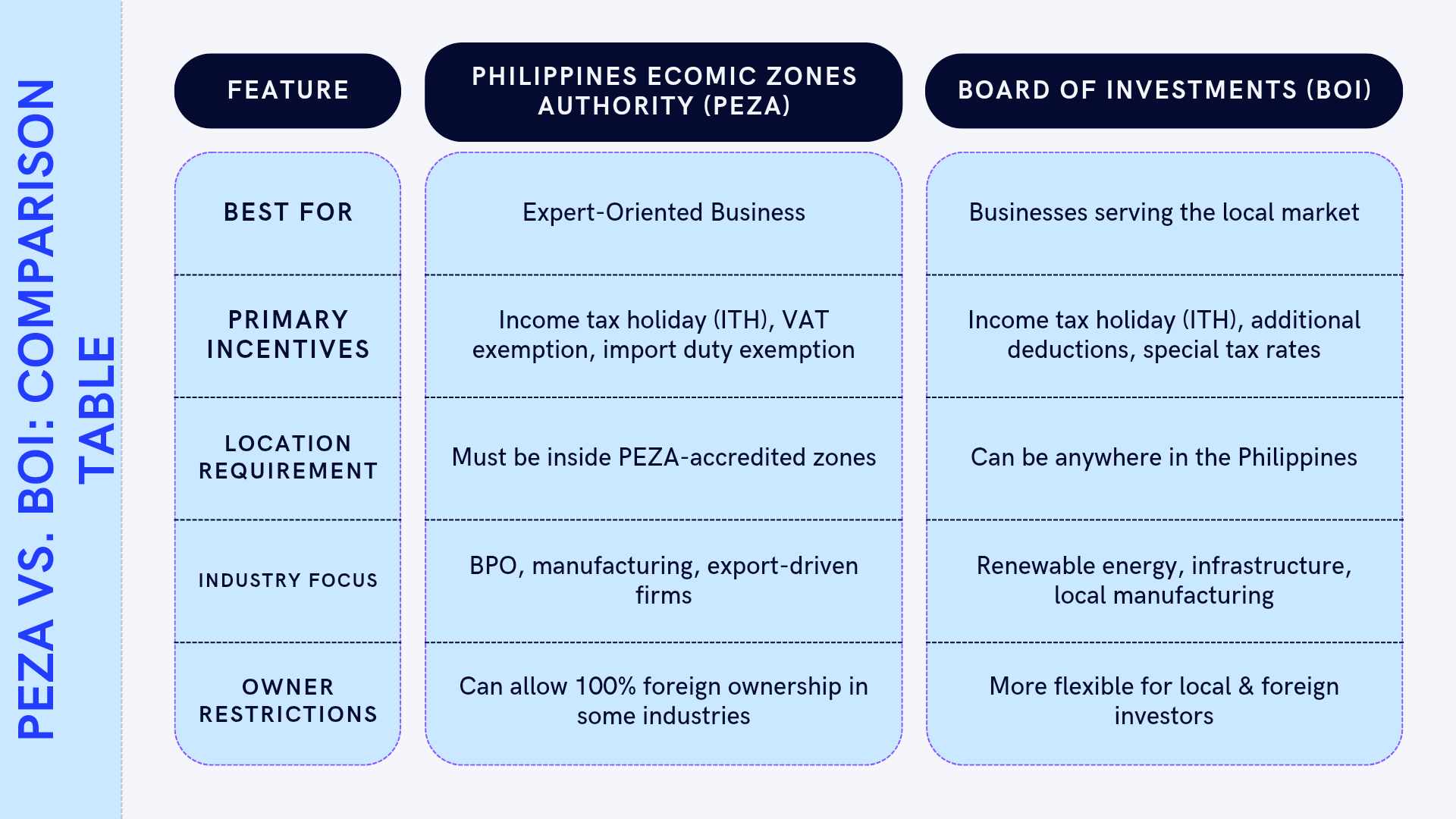 PEZA vs. BOI: Which Incentive is Right for Your Business? - Eh-Sehk